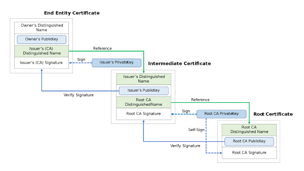 Serving Secure WebSockets Ubiq Serving Secure WebSockets Ubiq